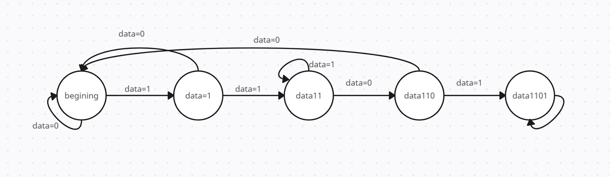 HDLBits verilog学习笔记：Building Larger Circuits - 哔哩哔哩