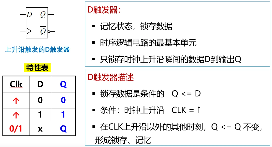 VHDL -- DFF(进程语句） - 哔哩哔哩