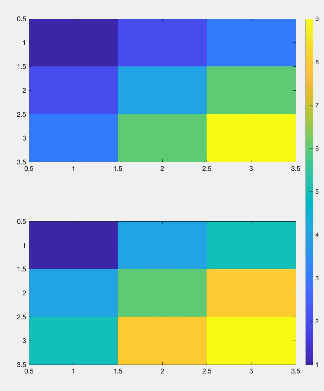 Matlab中多张色块图使用同一个colorbar标签 - 哔哩哔哩
