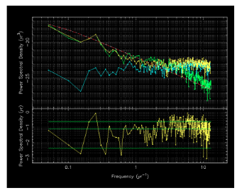 TEMPO2 examples tempo2学习实例 - 哔哩哔哩