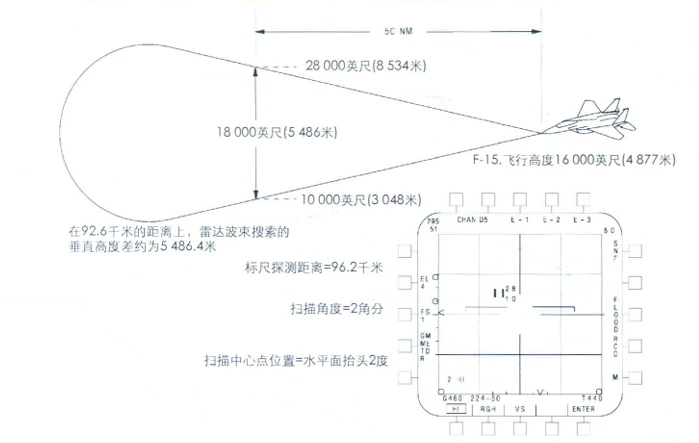 [Q&A.1]ESA知多少，055型，45型，GaN与GaAs，电子相位控制阵列雷达之长短 - 哔哩哔哩