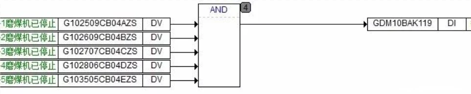 关于DCS系统学习的几点经验之谈！ - 哔哩哔哩