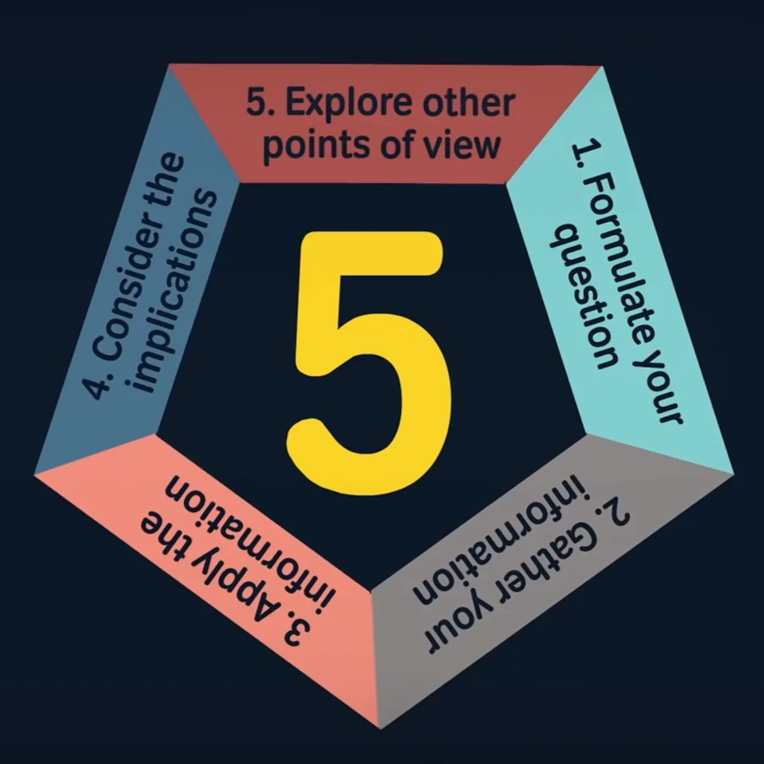 【TED-ED 700集】P2 "5 tips to improve your critical thinking" - 哔哩哔哩