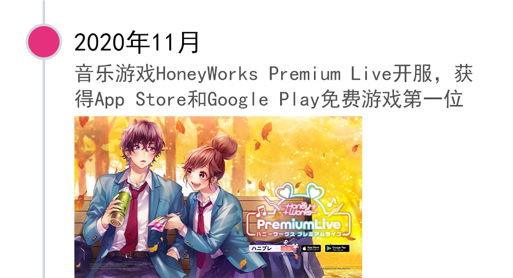 什么是HoneyWorks - 哔哩哔哩