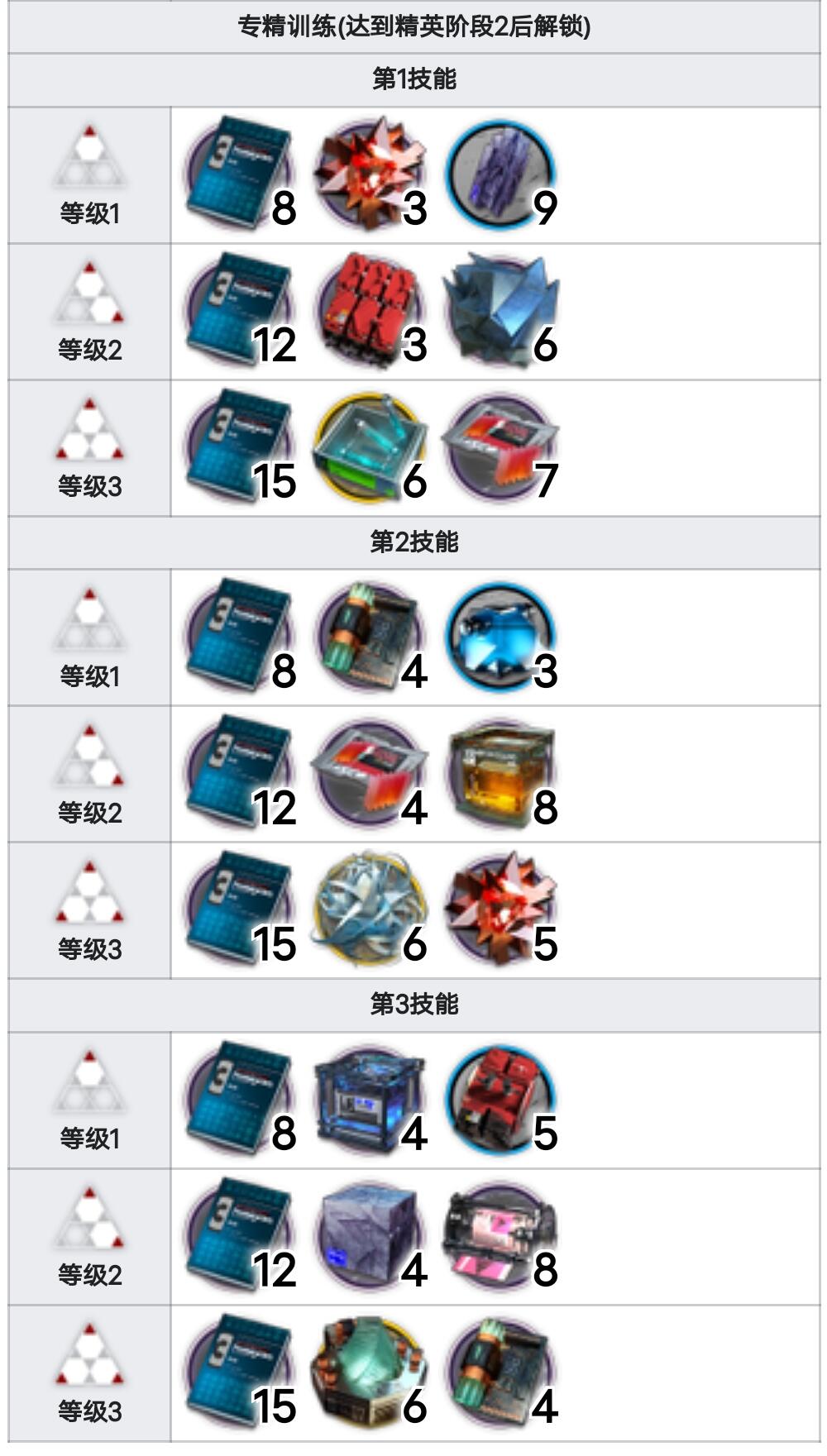 【明日方舟】六星解放者“玛恩纳”干员材料 - 哔哩哔哩