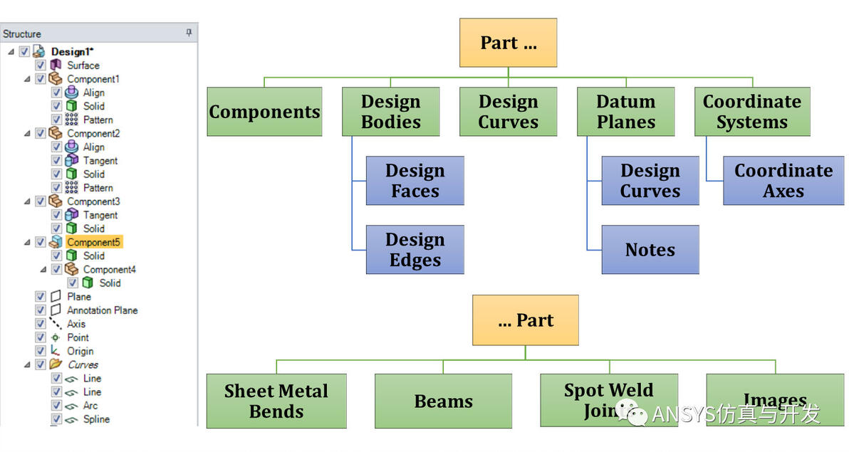 SCDM二次开发快速入门|应用+技巧 - 哔哩哔哩