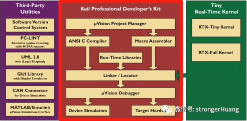 Keil科普教程 | Keil的发展历史 - 哔哩哔哩