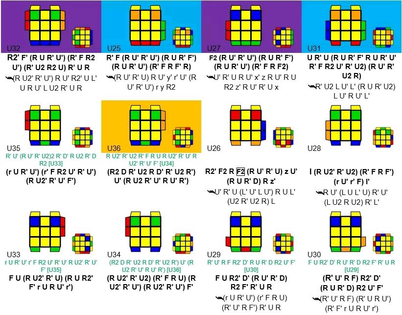 ZBLL第1期: U - 哔哩哔哩