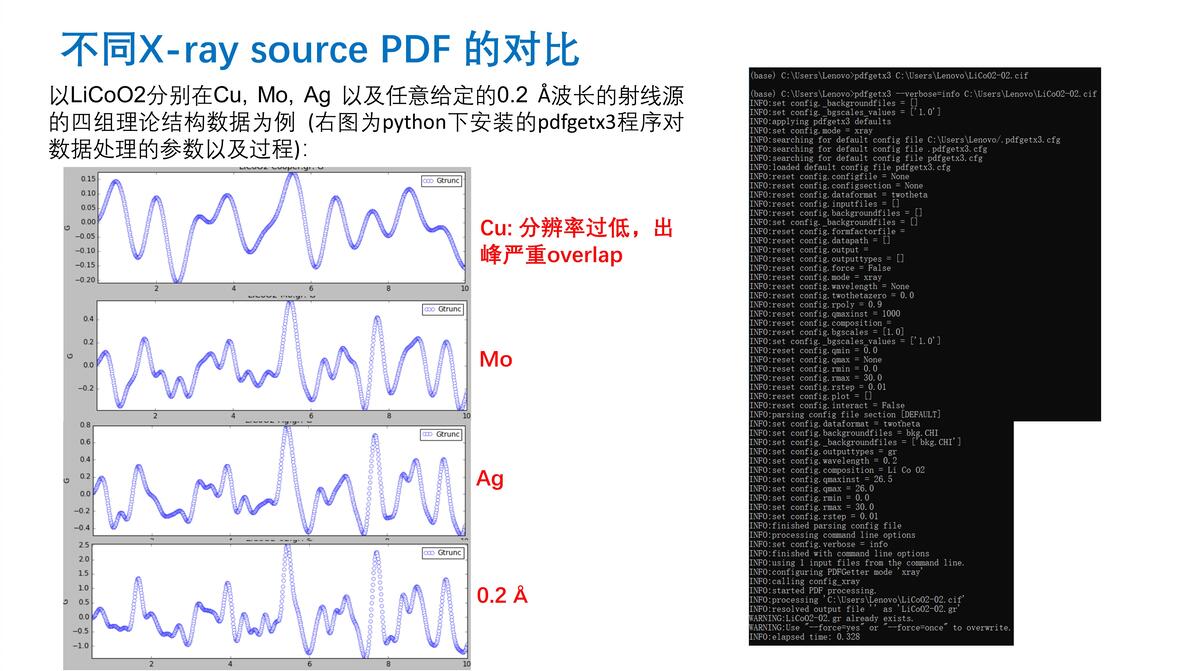 对分布函数（pair distribution function, PDF）笔记 - 哔哩哔哩