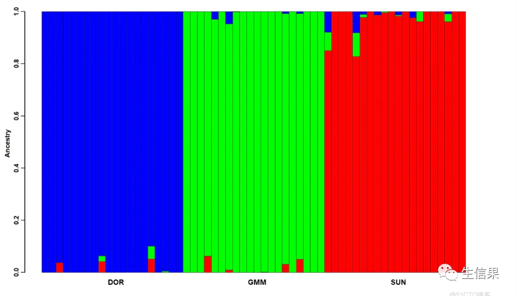 R语言pophelper包对 Admixture遗传结构分析可视化 - 哔哩哔哩