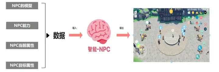 人工智能实战：智能NPC知乎分享 - 哔哩哔哩