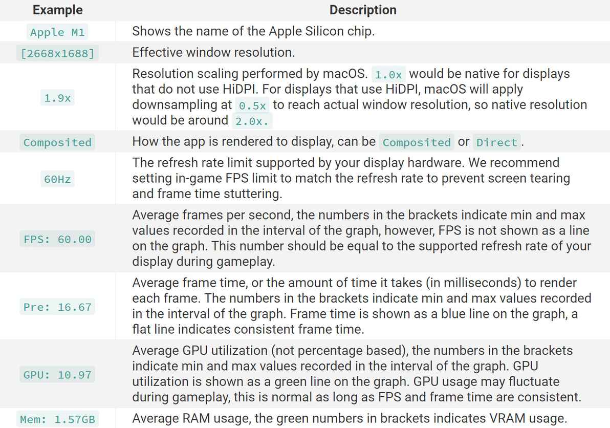Metal 3 Performance HUD窗口参数说明 - 哔哩哔哩
