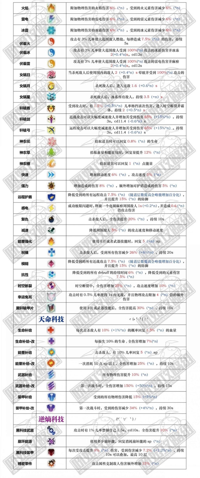 舰团矩阵buff图正确食用方法！ - 哔哩哔哩