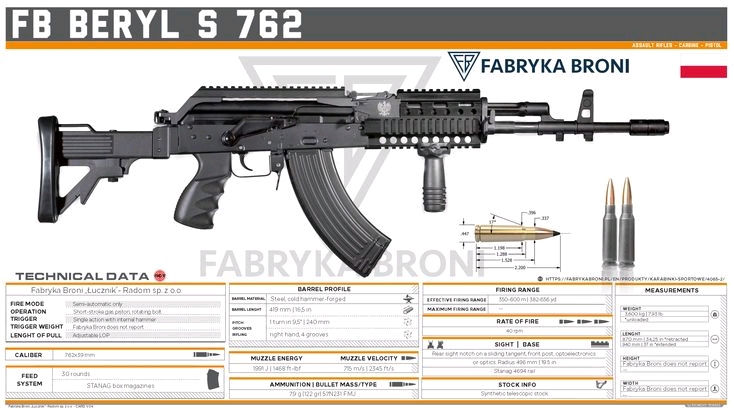少女前线尚未实装的武器：Beryl M762(二次修改版） - 哔哩哔哩