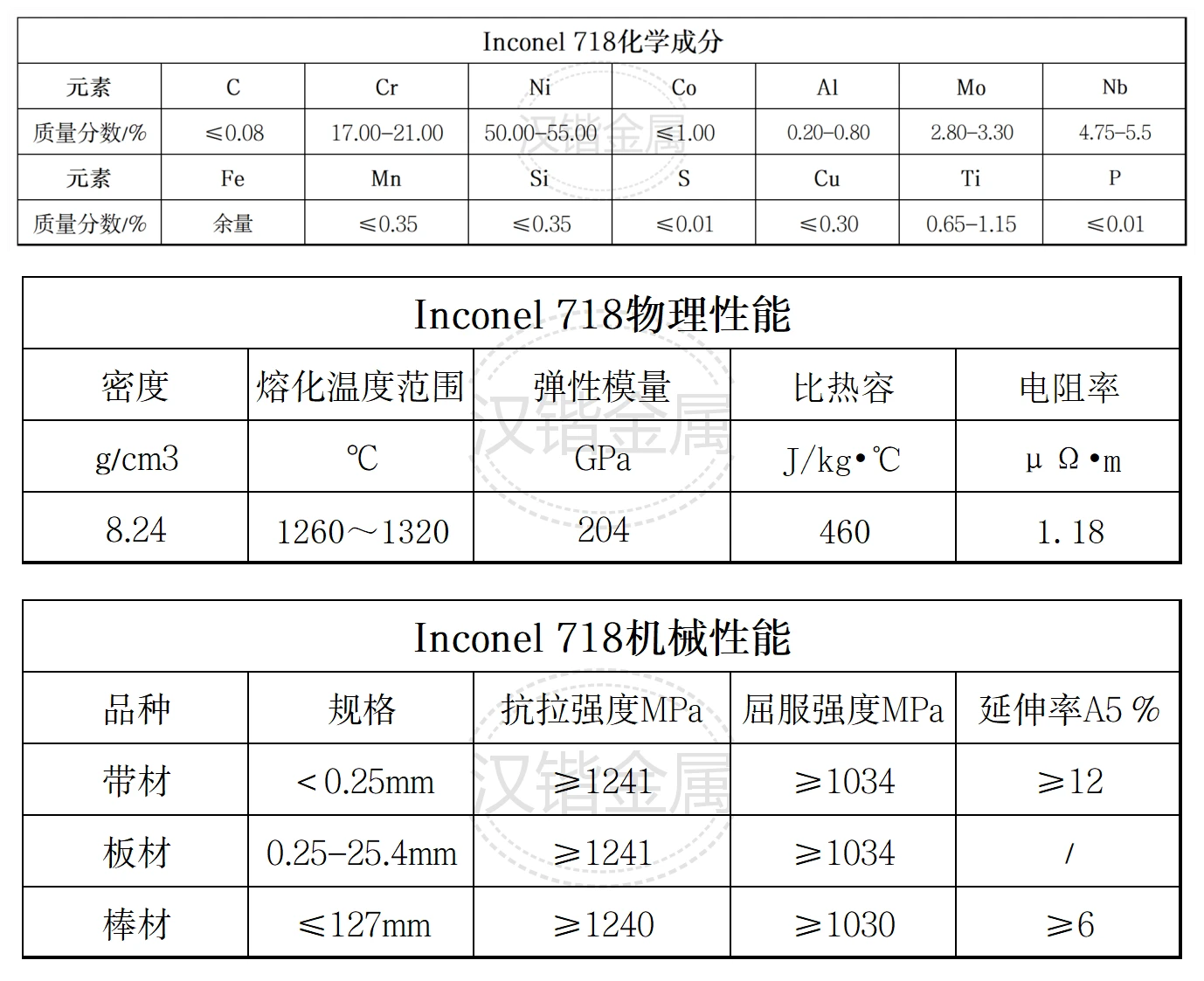 Inconel 718 合金成分优化性能 - 哔哩哔哩