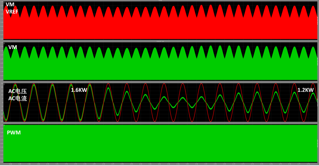 一种简单的CCM PFC控制方法：NCP1654的控制策略学习 - 哔哩哔哩