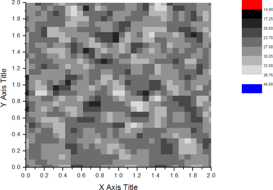 【科研教程】Origin系列教程——如何轻松画高分辨AFM扫描图？ - 哔哩哔哩