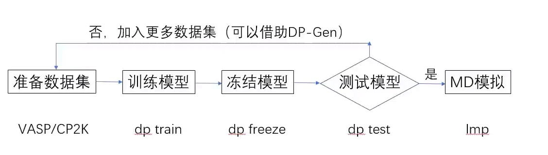 DeePMD初学(DeePMD-kit） - 哔哩哔哩
