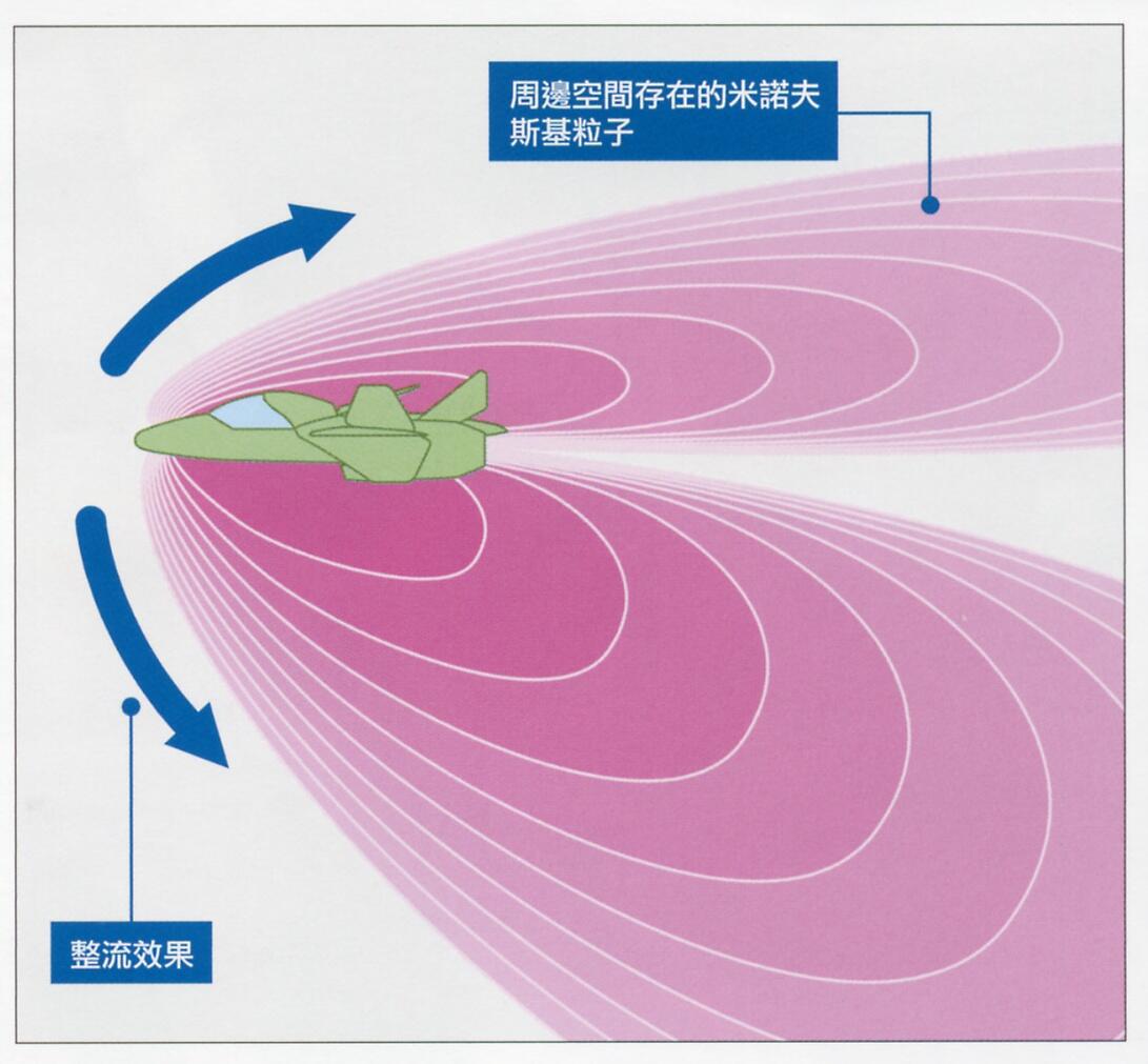 UC米学02-MAWS02-飞行和推进系 - 哔哩哔哩