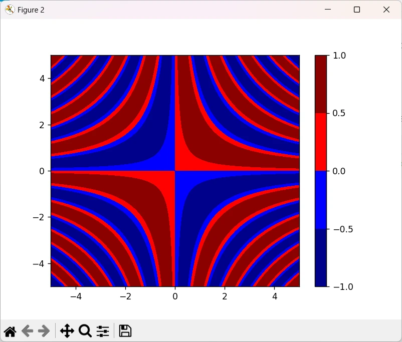 3.3 Matplotlib绘图基础——伪彩色图和等值线图 - 哔哩哔哩