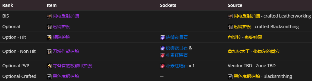 魔兽世界TBC怀旧服惩戒骑P4阶段BIS装备 - 哔哩哔哩