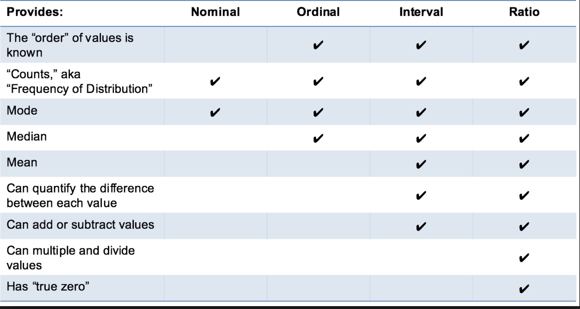 6 Exploratory Data Analysis 6-exploratory-data-analysis