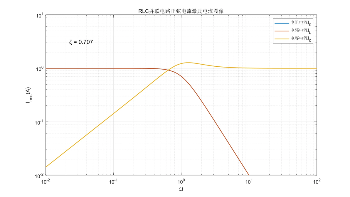 详解RLC电路各元件的电压电流和功率 - 哔哩哔哩