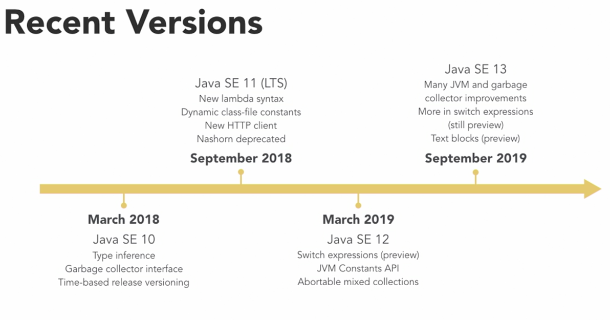 Java 11+ Essential Training (1) - 哔哩哔哩