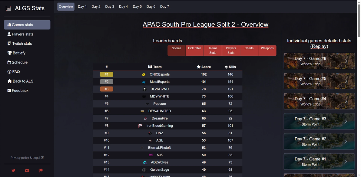 飞天狙也能看懂的ALGS复盘数据网站 - 哔哩哔哩