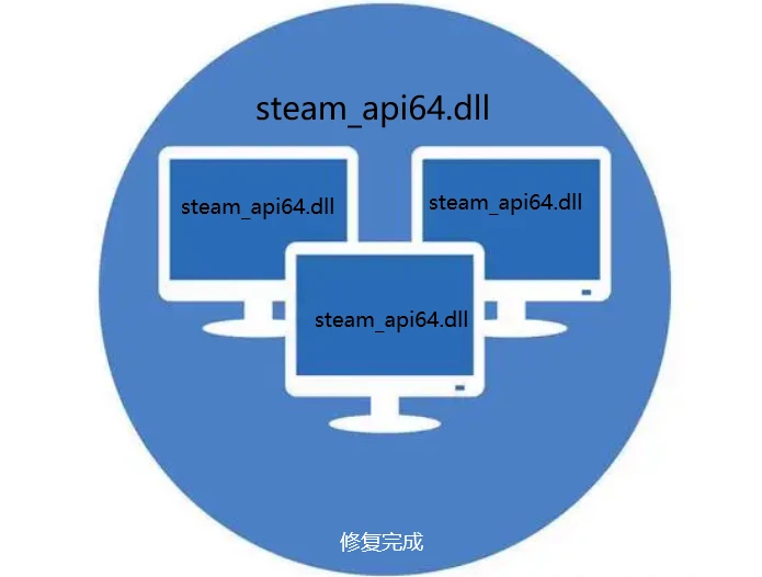 游戏提示由于找不到steam_api64.dll,无法继续执行代码修复指南-多种解决方法 - 哔哩哔哩