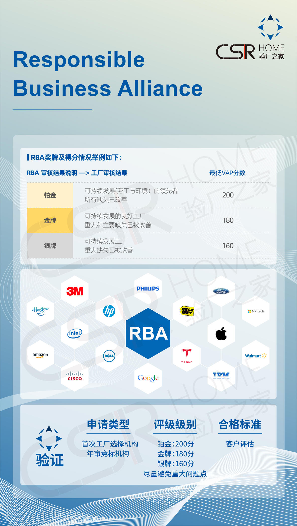 秒懂“RBA（EICC）全球电子行业”责任商业联盟审核 - 哔哩哔哩