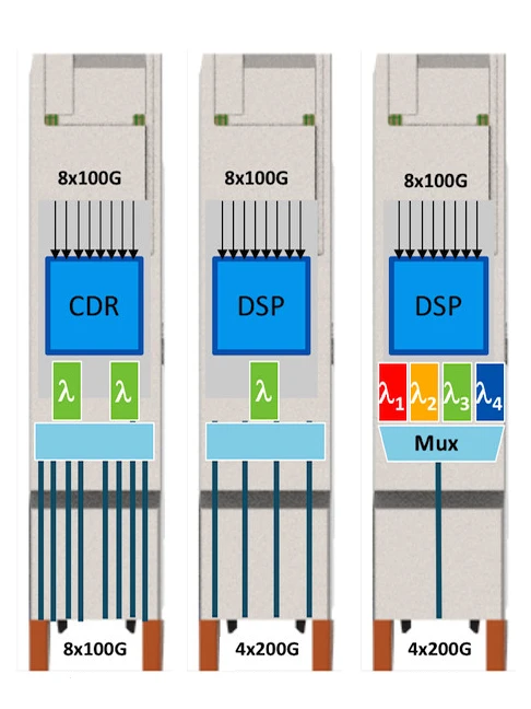 态路小课堂丨三款800G光模块方案介绍—SR8/DR8/2FR4 - 哔哩哔哩