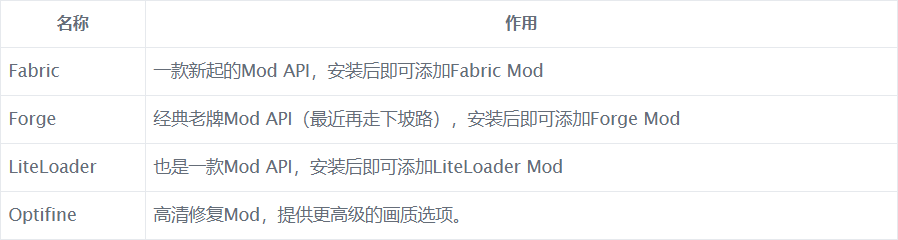 安装mc各种折腾？超详细教程教你安装mc——Minecraft: Java Edition 安装指南 - 哔哩哔哩