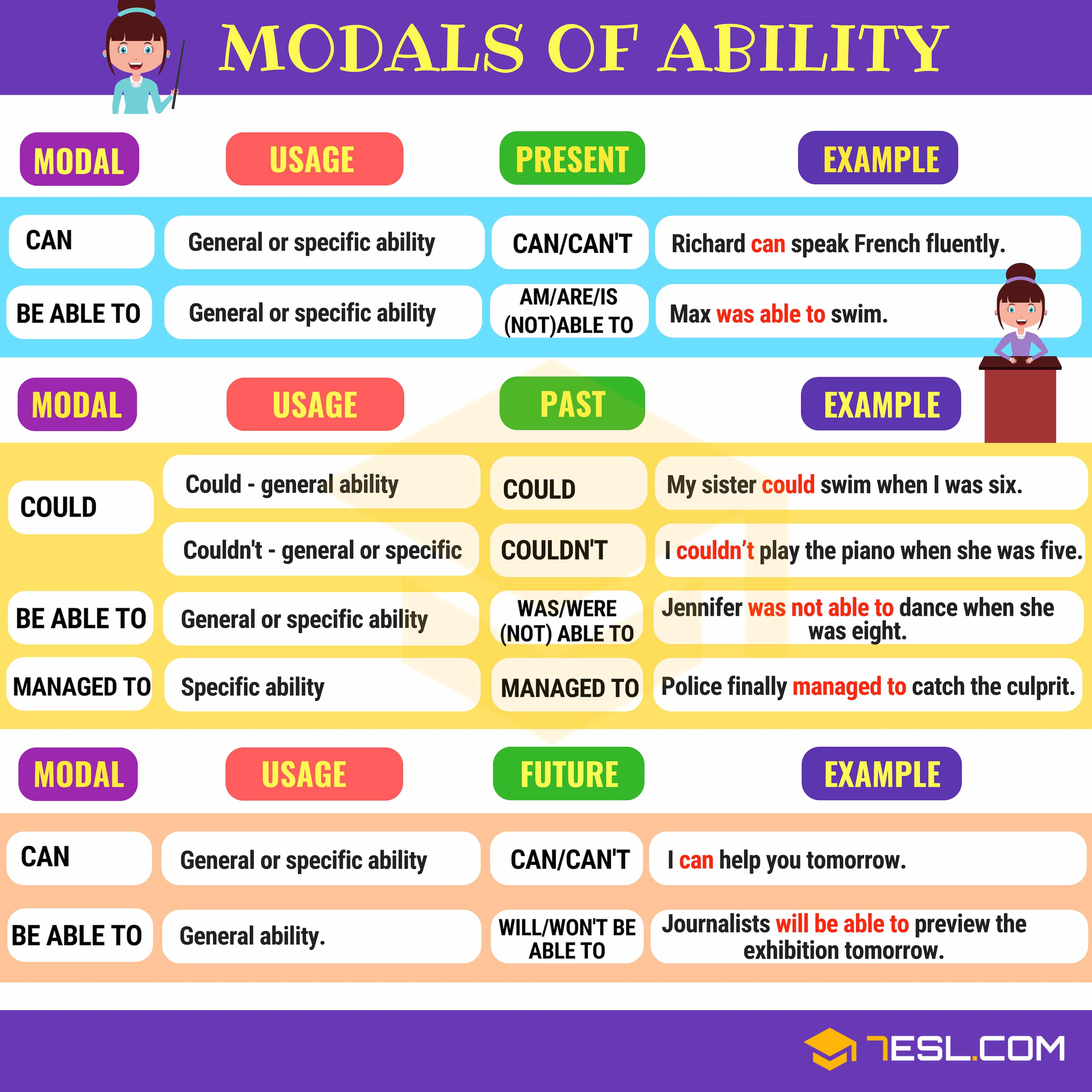 图解英文语法之动词 Verbs 哔哩哔哩
