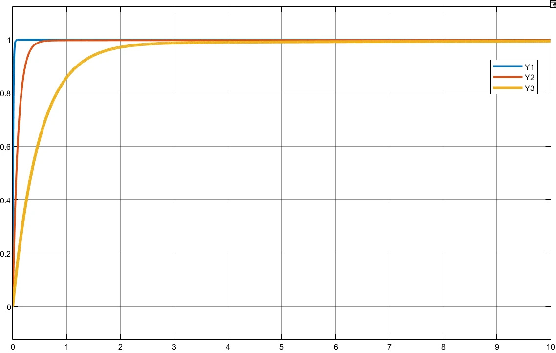 内模控制（Internal Model Control, IMC）的基本原理 - 哔哩哔哩