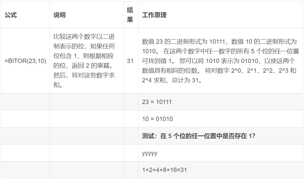 BITOR 函数 - 哔哩哔哩