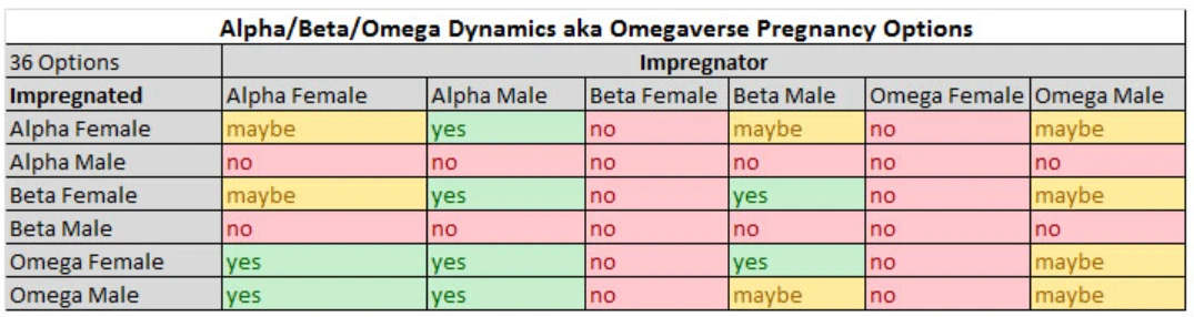 【ABO】同人文设定科普——第一弹 - 哔哩哔哩
