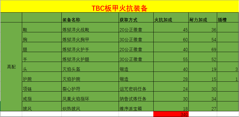 魔兽TBC怀旧服抗性系统详解与火抗T配装攻略 - 哔哩哔哩