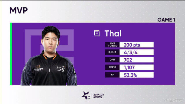 被EDG给坑了？Thal发文：在中国的这段时间很辛苦，将回LCK - 哔哩哔哩