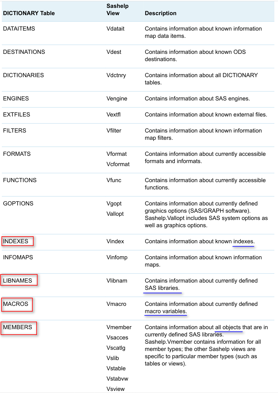SAS Dictionary Tables - 哔哩哔哩