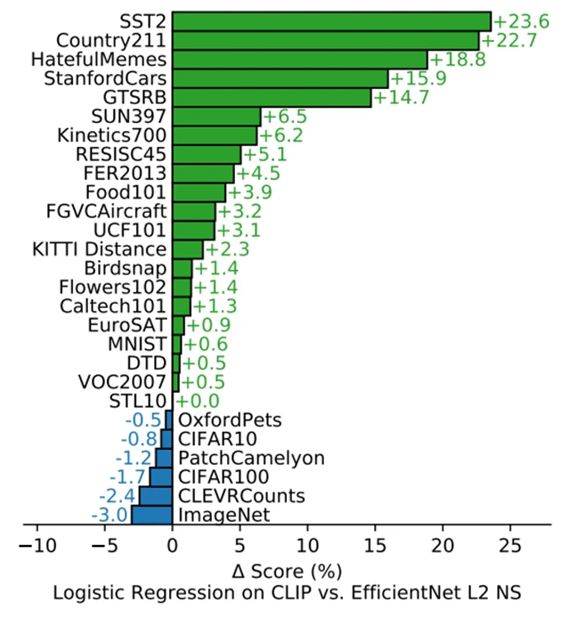 20230803 CLIP论文分享 - 哔哩哔哩
