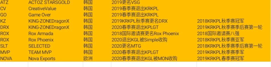 KRKPL/KPLGT/KGL战队现状一览 - 哔哩哔哩
