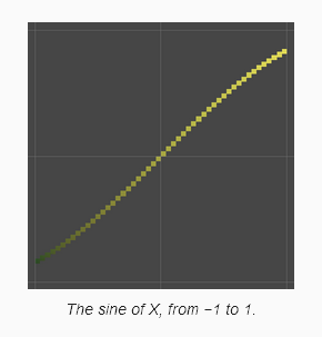 曲线可视化，Unity基础（一） - 哔哩哔哩