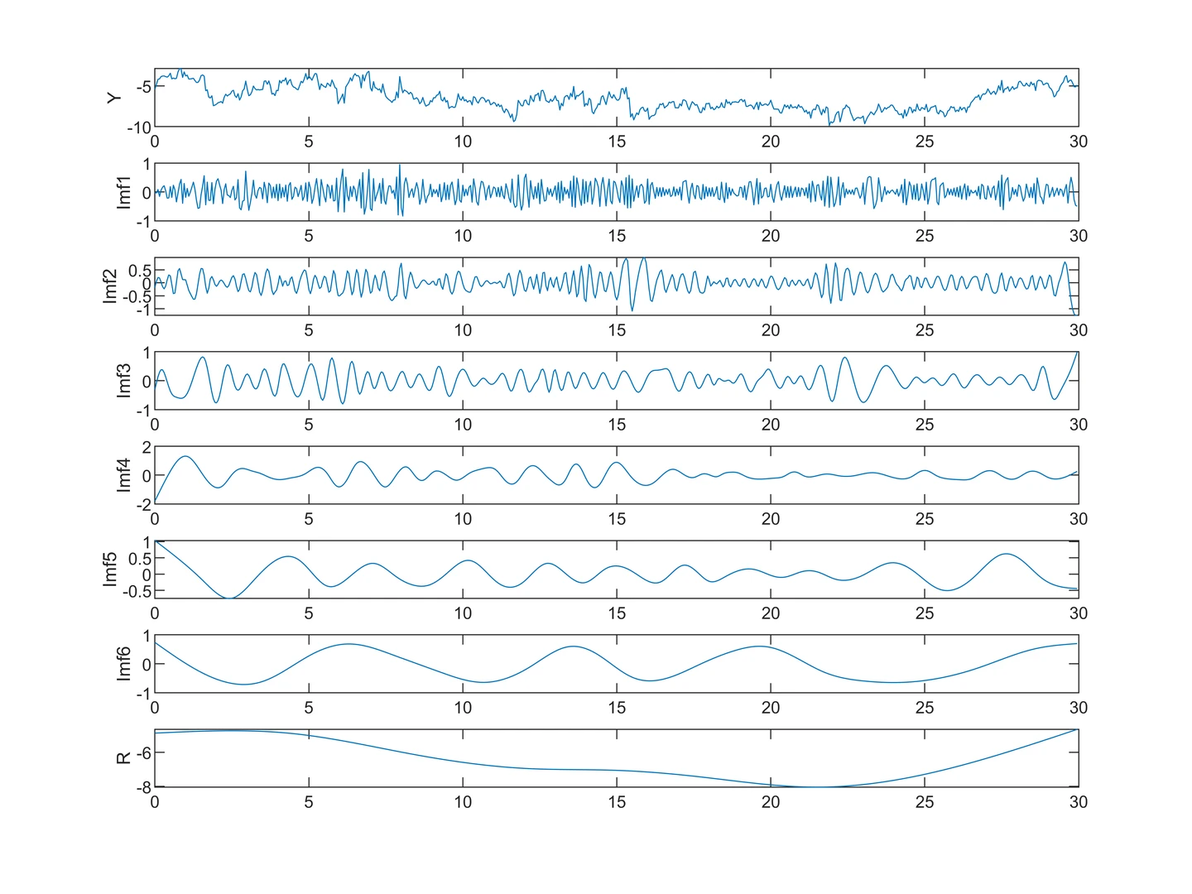 5.ESMD(极点对称模态分解) - 哔哩哔哩