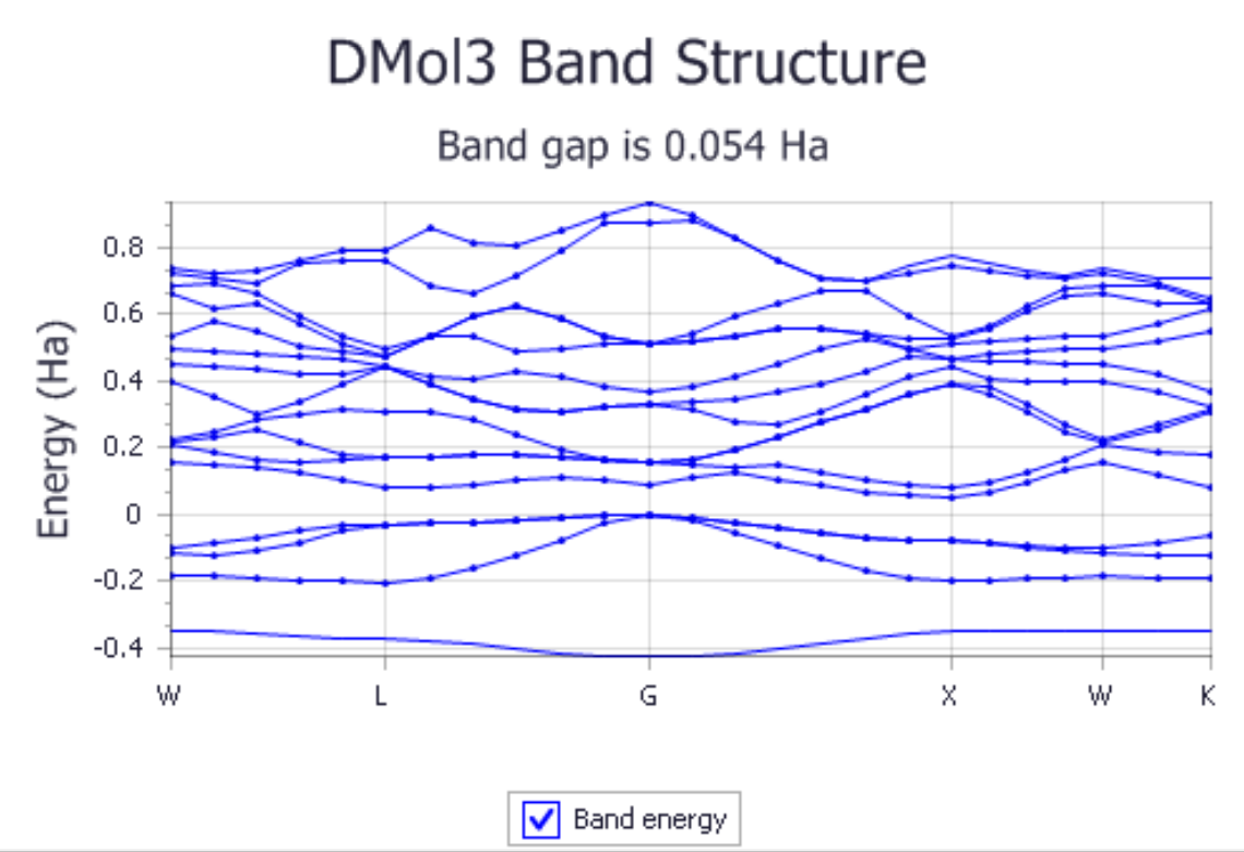 Materials Studio官方教程：DMol3——能带结构和态密度的计算【2】 - 哔哩哔哩