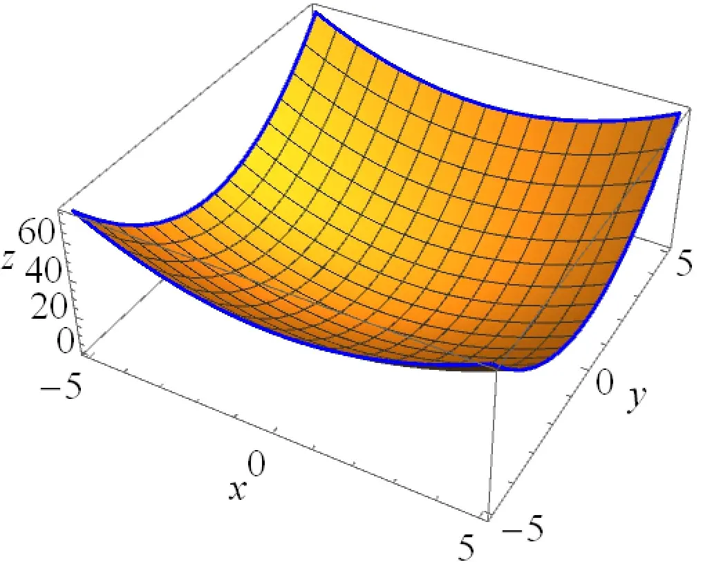 mathematica软件的常用操作1——注释、运行代码、解方程、解不等式、画图 - 哔哩哔哩