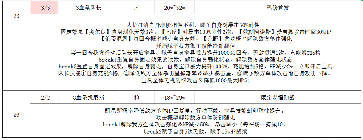 FGO2.52奥林匹斯主线攻略，最考验个人BOX的主线 - 哔哩哔哩
