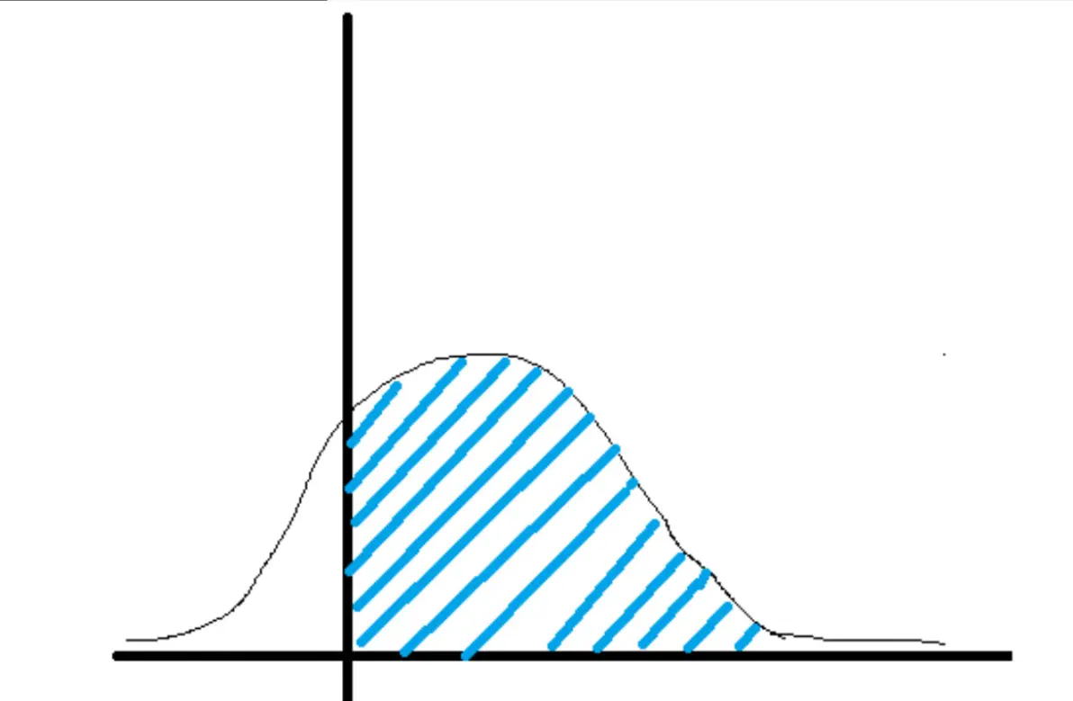 关于Elo系统运作原理的简单探究，以及对Glicko、Glicko-2的完整说明 - 哔哩哔哩