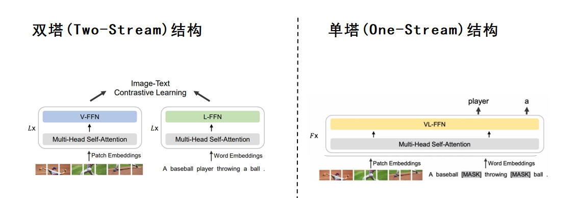 多模态那些事-1.多模态之热 - 哔哩哔哩