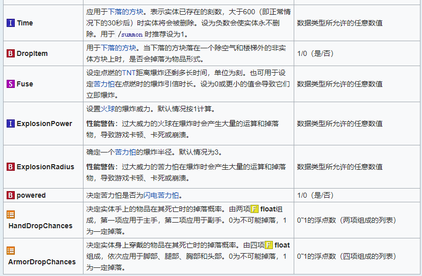 我的世界（电脑Java版）/summon指令，NBT标签教程！ - 哔哩哔哩